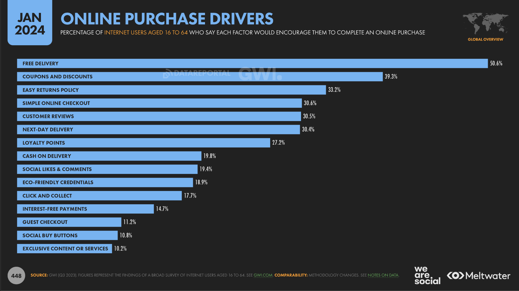 ecommerce-keywords-online-purchase-drivers-statistics-january-2024 ...
