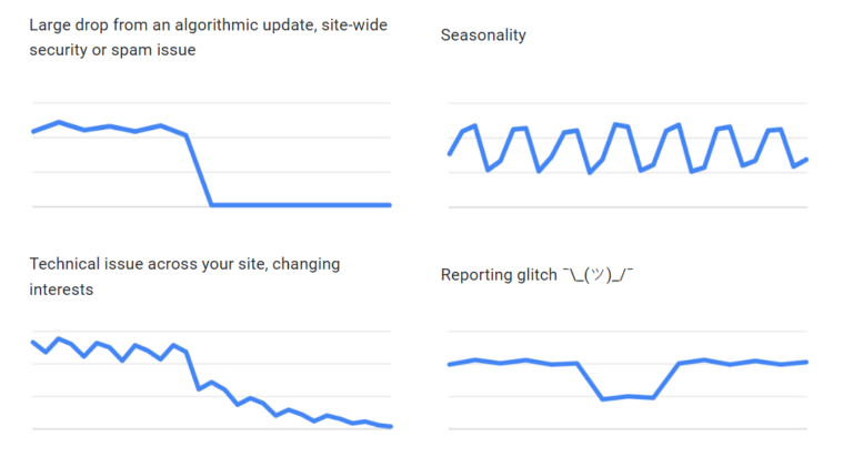 Detect & Fix Traffic Drop in Google Search Console: Expert Tips